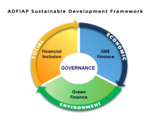 Sustainable Framework - www.adfiap.org